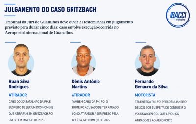Caso Gritzbach: julgamento de PMs acusados de participação em execução ...
